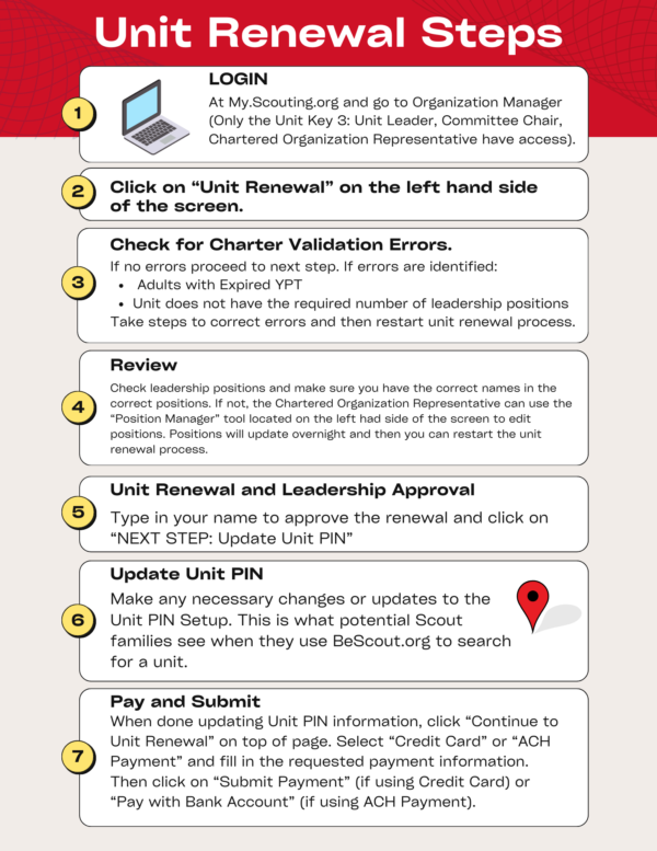 Unit and Membership Renewal - Heart of Virginia Council, Scouting ...