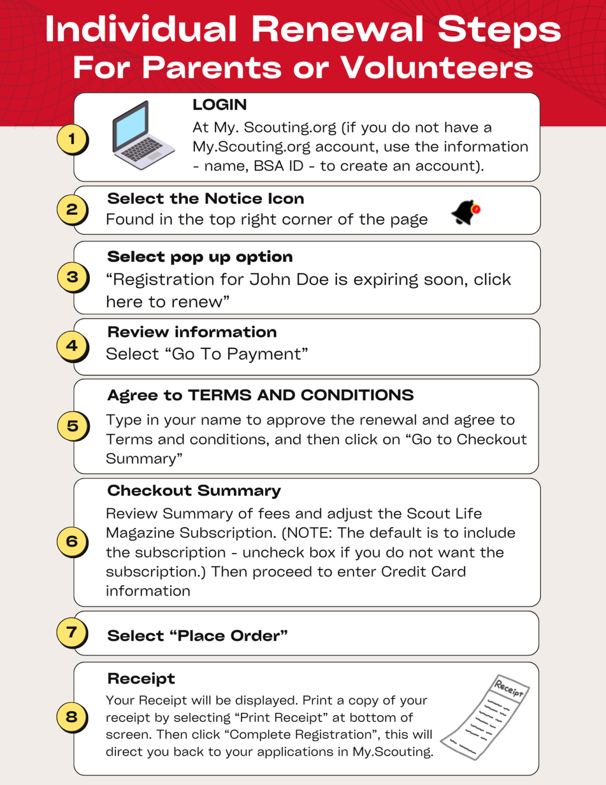 Unit and Membership Renewal - Heart of Virginia Council, Scouting ...